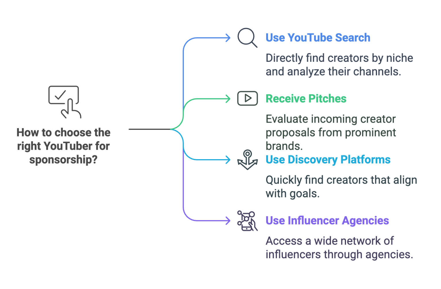 How Much Do Sponsors Pay Youtubers in 2025?